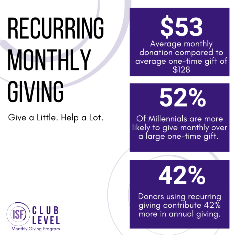 The Importance of Monthly Giving for Nonprofits - Isabella Santos ...